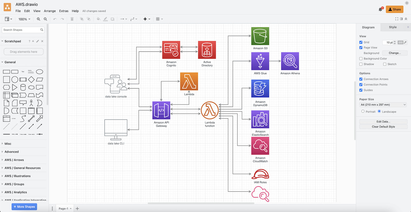 Your software changes in real-time, so should your architecture diagrams