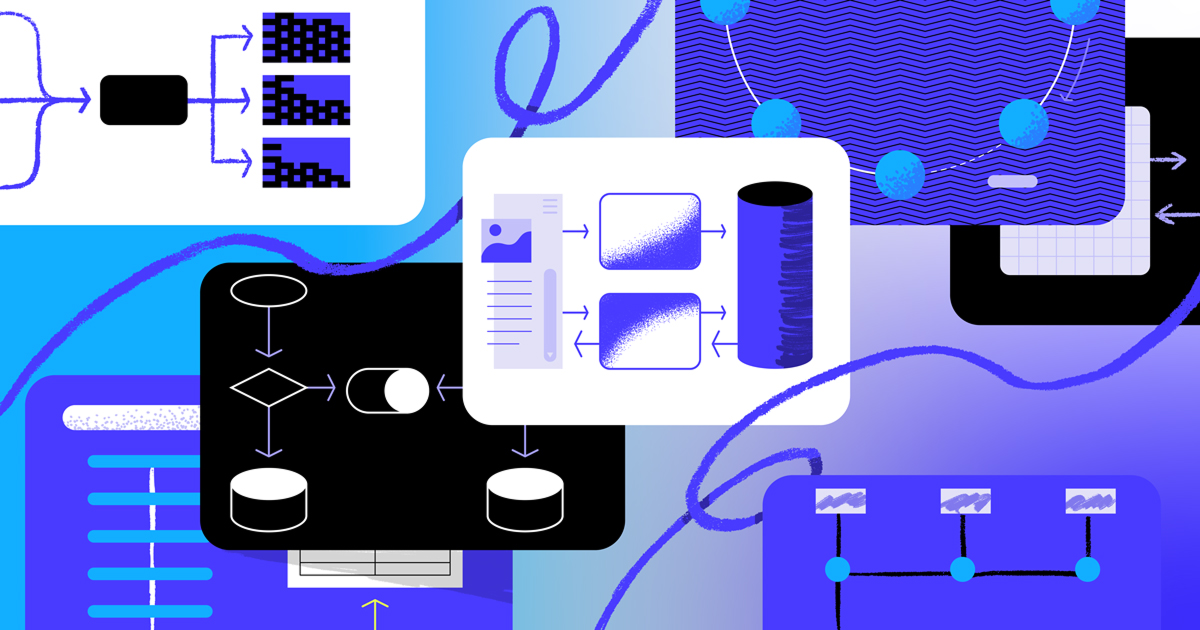 [Part 3] Software design 101