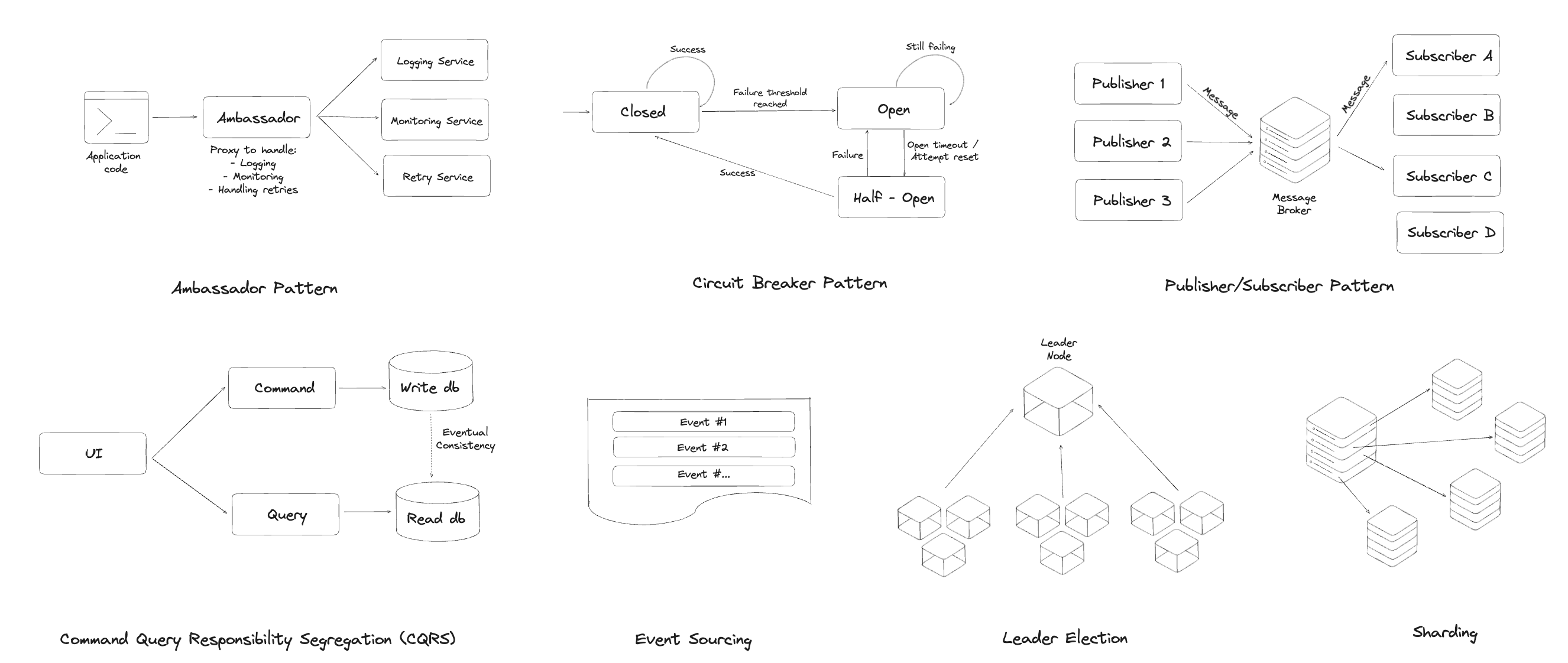 Multiplayer Sketches Visually Convey Your Ideas Designs And Plans 